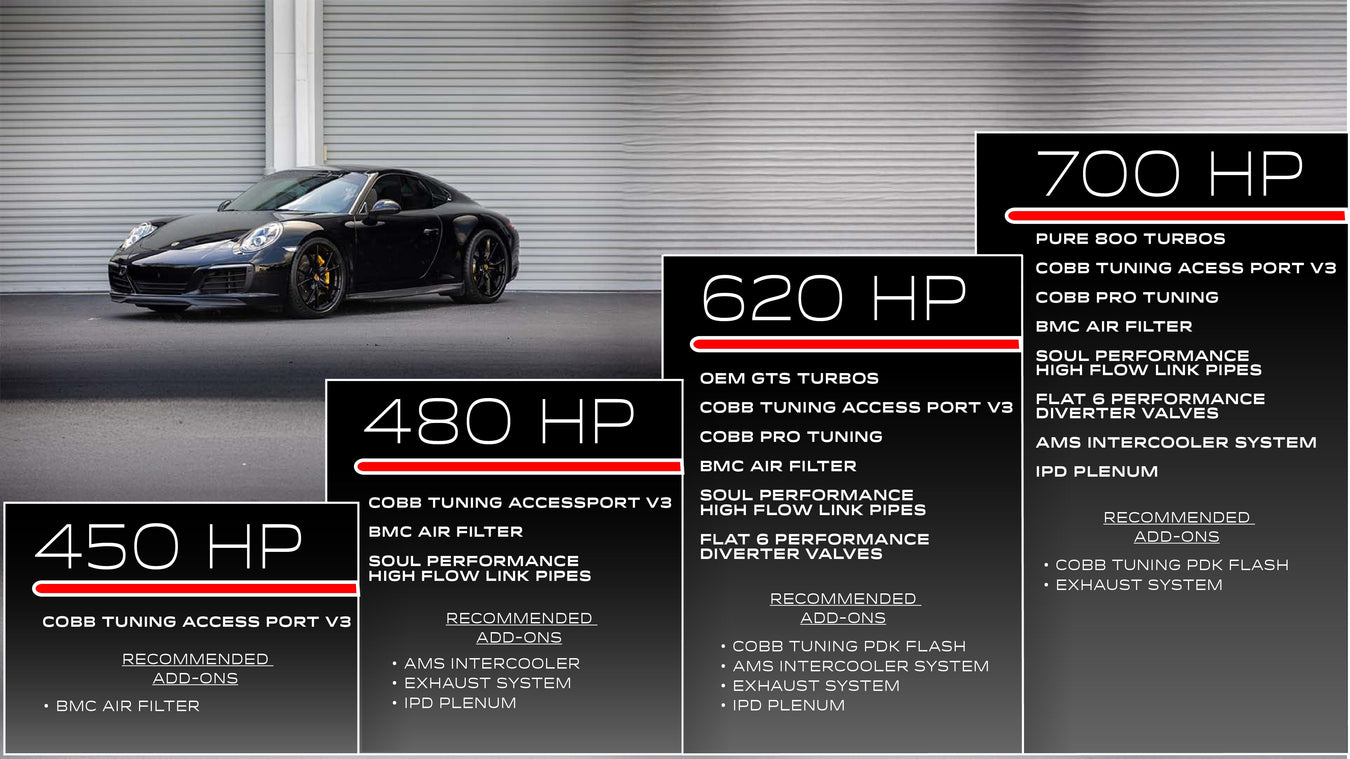 991.2 Carrera Power Kits (Base / T / S) — Tagged "Model: 991.2 Carrera GTS"