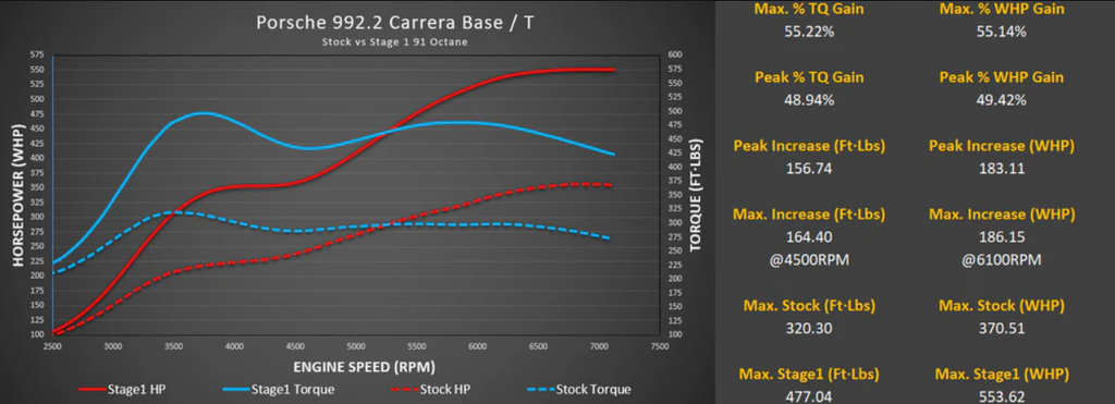 M-Flash 992.2 Carrera ECU Tuning | Flat 6 Motorsports