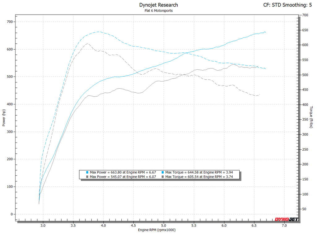 M-Engineering - M-Tuner Suite ECU Tuning (992 Turbo)